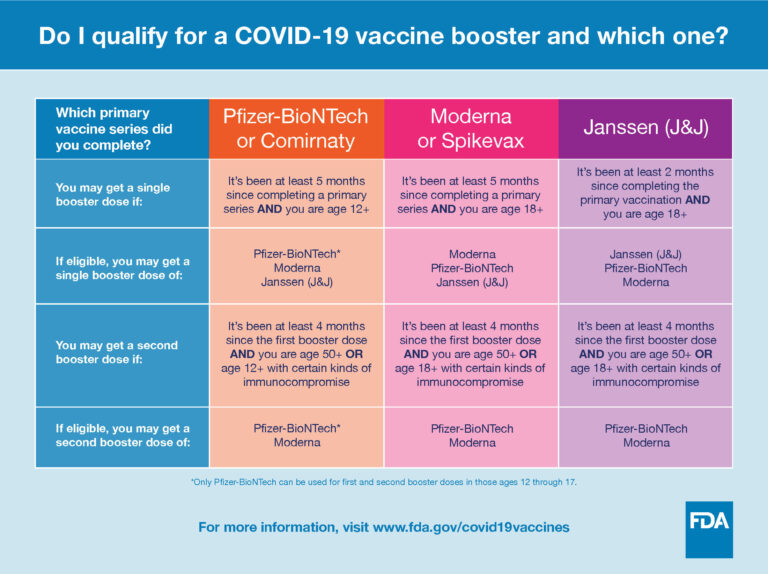 COVID-19 Vaccine Information – Onondaga County COVID-19 Info